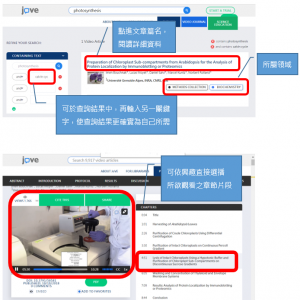 JoVE(Journal of Visualized Experiments) - 第一個用影音方式呈現實驗過程的期刊 - NYCU陽明交大 ...